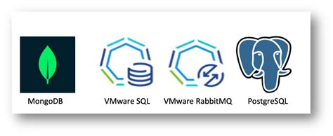 Vmware Cloud Director Extension For Vmware Knowledge Options 12 Is Now