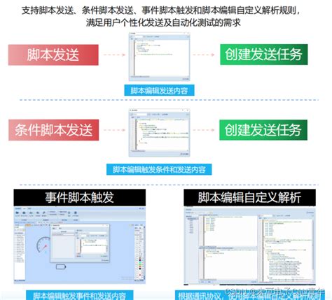 Canandcanfd综合测试分析软件lkmaster主要功能一览can Master Csdn博客