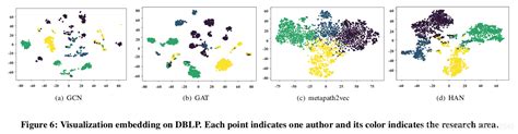 【论文解读 2019 Han】heterogeneous Graph Attention Network