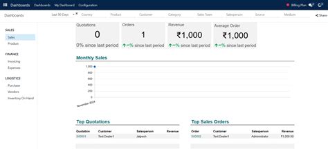 Dashboards Sales Automation