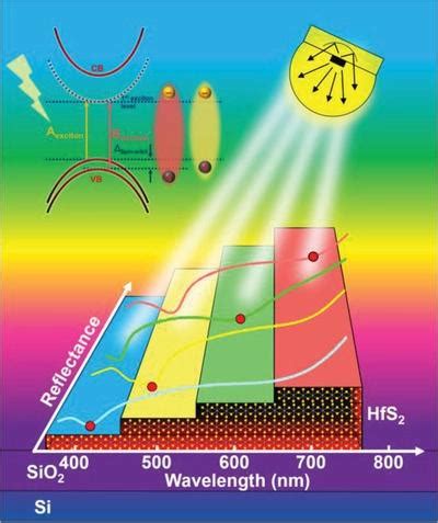 Laser Photonics Reviews X Mol