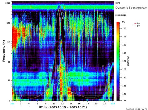 Nasa Image Rpi Spectrograms