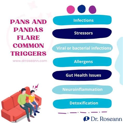 How To Manage Pandas Flare Dr Roseann How To Manage Pandas Flare Dr Roseann