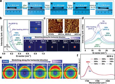 Super‐durable Tough Shape‐memory Polymeric Materials Woven From