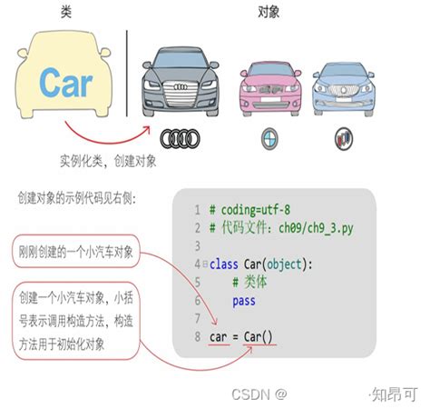 9python类与对象在phython中类具有面向 Csdn博客