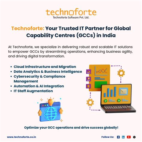 Technoforte Software Pvt Ltd On Linkedin Managedservices Cybersecurity Technology