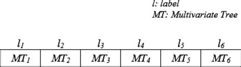 Solution Representation Chain Of Multivariate Trees Download Scientific Diagram