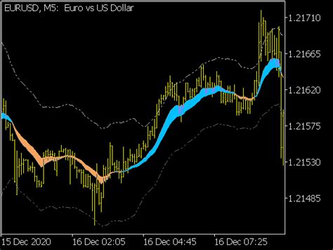 Trend Channel Indicator Top MT Indicators Mq Ex Best MetaTrader Indicators