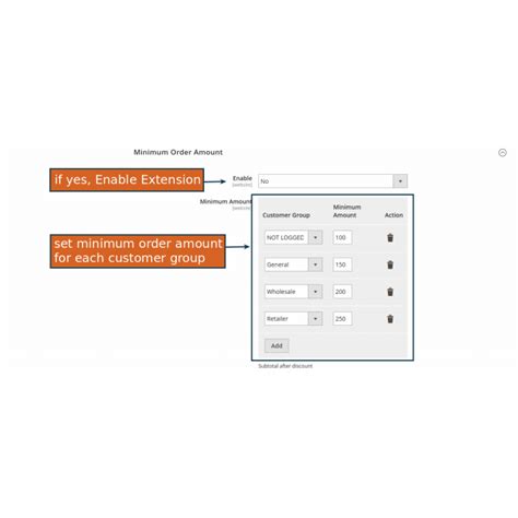 Magento 2 Minimum Order Amount For Customer Group Extension Magento 2