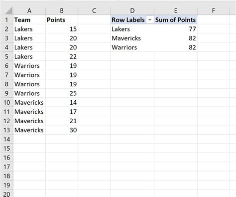 Excel How To Remove Grand Total From Pivot Table Online Tutorials