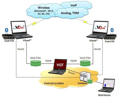 SIP Protocol Test Suite