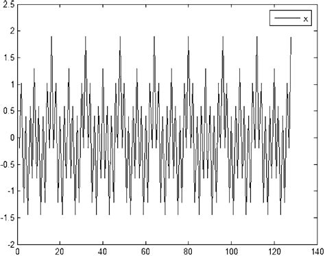 Security Data Transmission Method Based On Compressive Sensing Theory Eureka Patsnap
