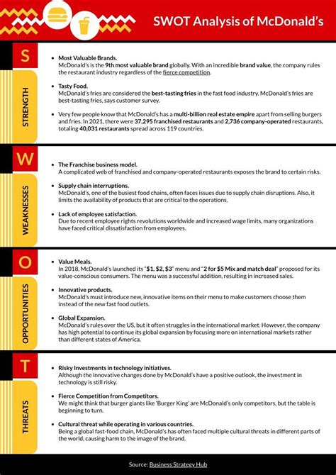 McDonalds SWOT Analysis Free Diagram Template Piktochart