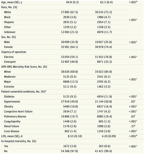 Abbreviations Apr Drg All Patients Refined Diagnosis Related Groups