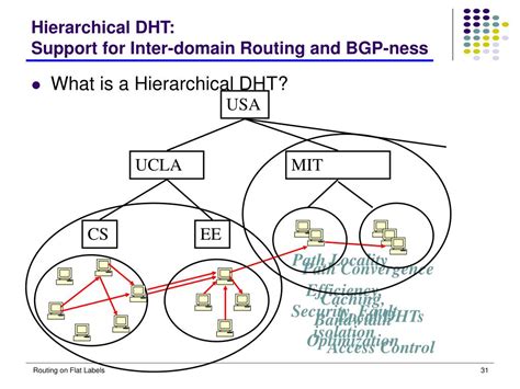Ppt Routing On Flat Labels Powerpoint Presentation Free Download Id4810941