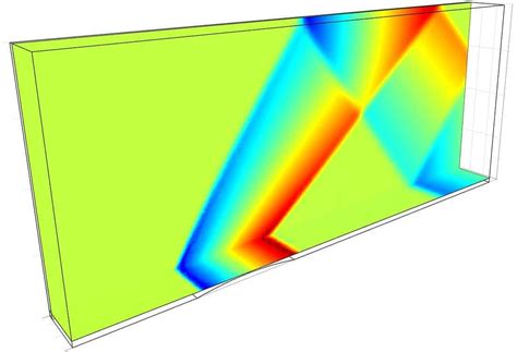 Supersonic Flow Over An Obstacle