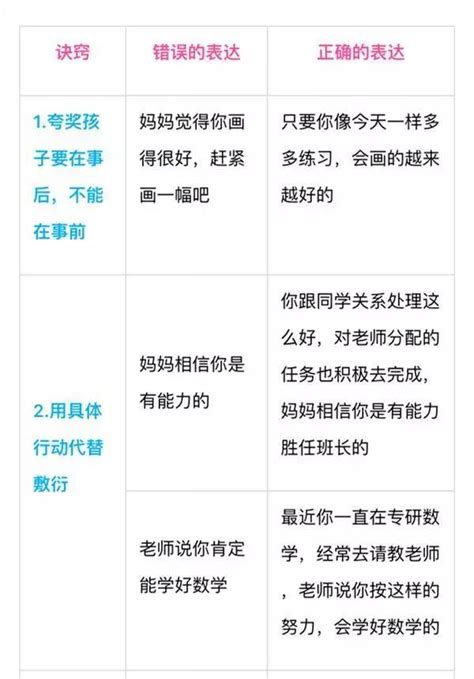 一张表教你花式夸法表扬