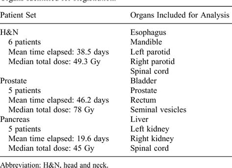 Table 1 From Evaluation Of Deformable Image Registration Based Contour Propagation From Planning