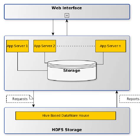 Interface For Structured Data Isd Download Scientific Diagram