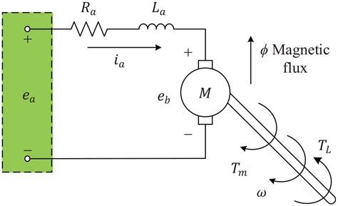 Control Bldc Motor Speed Using Pid Controller Wiring Work