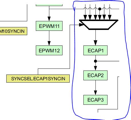 TMS320F28377D ECAP Synchronisation C2000 Microcontrollers Forum C2000 Microcontrollers