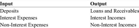 The Variables Used In Dea Download Table
