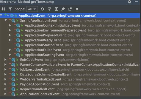 SpringBoot Application深入学习 菜鸟教程 BootWiki