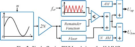 Figure 2 From Capacitor Voltage Balancing Of New Hybrid Modular
