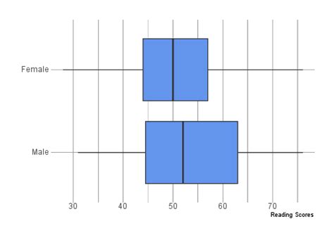 Chapter 4 Central Tendency And Dispersion Data Analysis For Leadership And Public Affairs