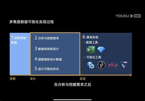 智能与计算 My Secret Rainbow