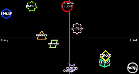 Crazy Stairs Alignment Chart Rroblox