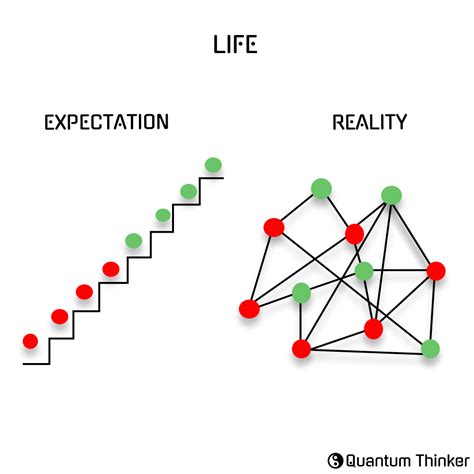 Life Expectation Vs Reality In 2024 Life Lesson Quotes Library Skills Organization Planning