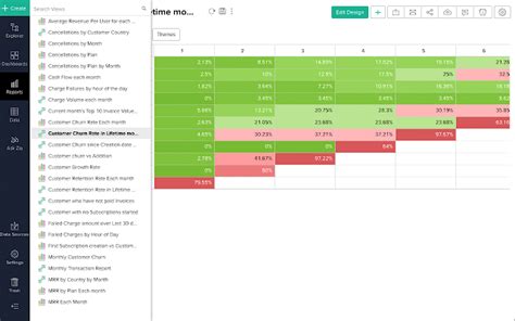 Zoho Analytics Google Workspace Marketplace