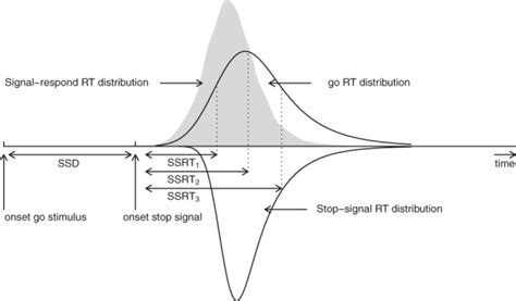Assumptions Of The Bayesian Parametric Approach The Bpa Treats The Download Scientific Diagram