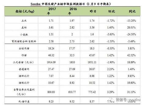 「金豬直播間」201719屠宰企業嘗試性壓價 北方局部豬價出現回調 每日頭條
