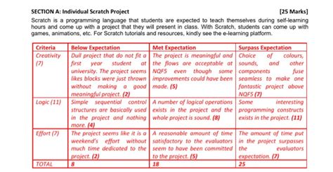 SECTION A Individual Scratch Project Marks Chegg