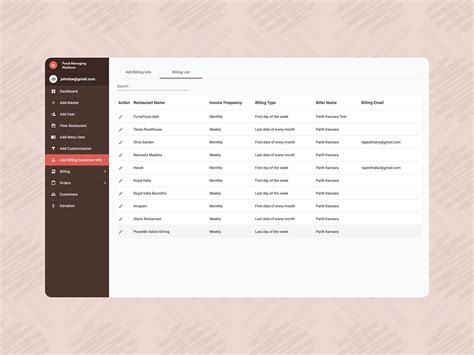 Billing Dashboard Designs Themes Templates And Downloadable Graphic