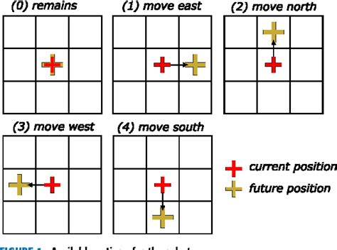 Figure 1 From Heuristics For The Multi Robot Worst Case Pursuit Evasion Problem Semantic Scholar