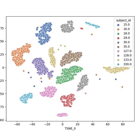 Summary Ppg Based Authentication Related Works Download Scientific Diagram