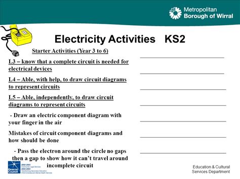 Circuit Symbols Ks2 Ppt