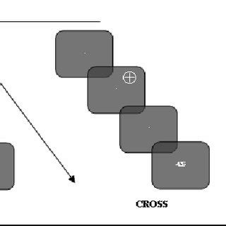 General Design Of Experiments 1 And 2 After A Variable Delay Since The Download Scientific