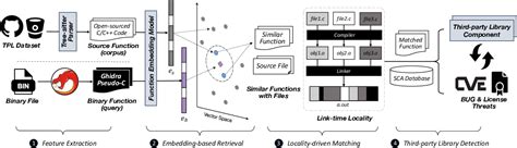 Figure 1 From Binaryai Binary Software Composition Analysis Via
