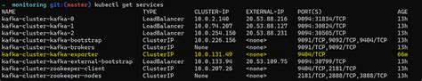 Kafka On Azure Kubernetes Service Part 2 By Agraj Mangal The