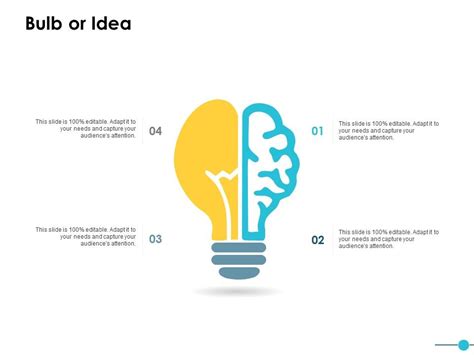 Bulb Or Idea Innovation Ppt PowerPoint Presentation Slides Display