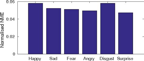 Figure 10 From Large Pose 3d Face Reconstruction From A Single Image Via Direct Volumetric Cnn