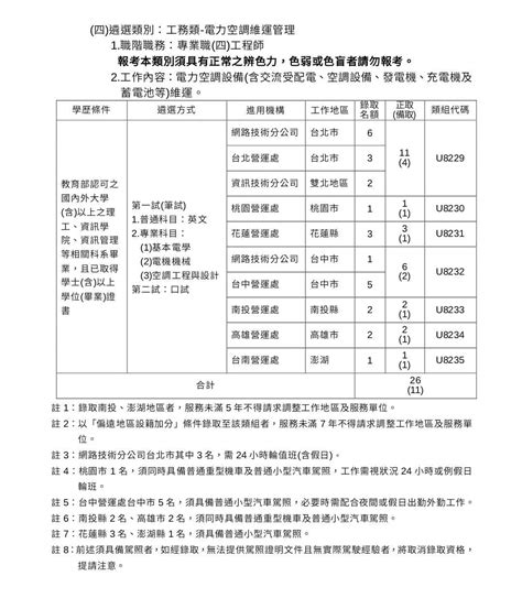 問題請益 中華電信請益 國營板 Dcard