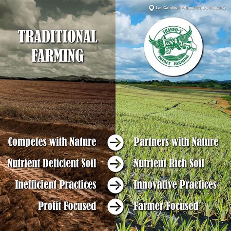 Traditional Agricultural Practices