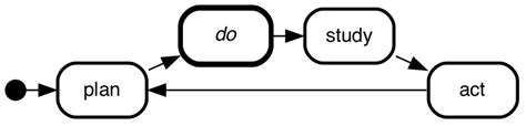 Github Sverweijstate Machine Cat Write Beautiful State Charts