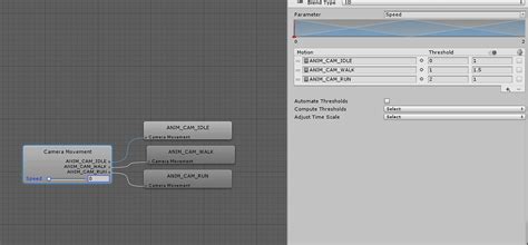 Create Idlewalkrun Blendtree Questions And Answers Unity Discussions