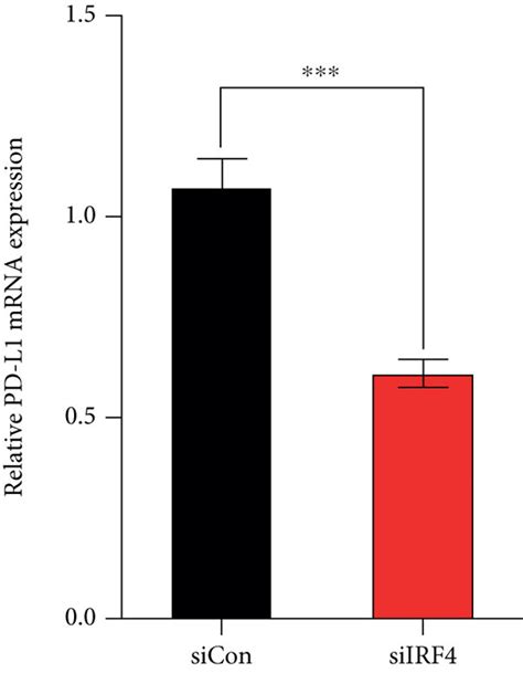 a ihc was used to detect the expression of irf4 and pd l1 in dlbcl